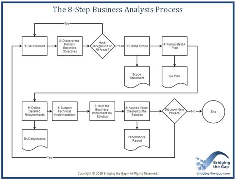 Planning Business Analyst At Jordan Arida Blog