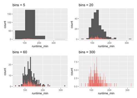 Do Data Analysis And Visualization Using Statistical Tools By Task