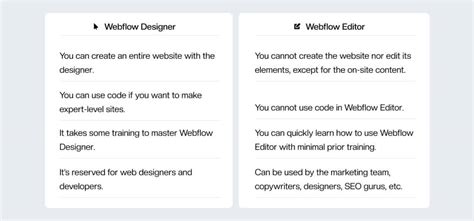 Webflow Designer Webflow Editor CMS Whats The Difference