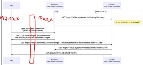 Nextcloud And Collabora On Vm Behind A Single Main Nginx Reverse Proxy
