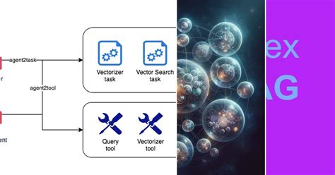 List Agents Curated By Manjunath Janardhan Medium