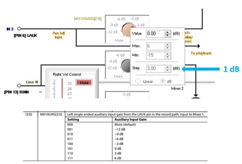 ADAU1761 Single Ended Input Gain Amplifiers Step DB Resolution Q A SigmaDSP Processors