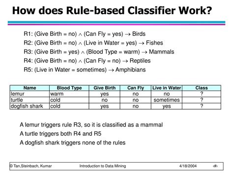 Ppt Data Mining Classification Alternative Techniques Powerpoint Presentation Id1362517