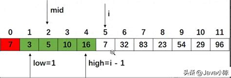 【排序算法】 折半插入排序 知乎