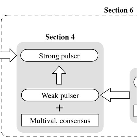 A An Execution Of A Synchronous Counting Protocol B An Execution Of A
