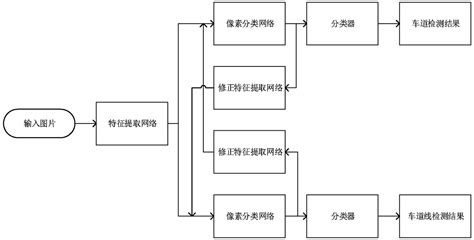 Lane Detection Method Based On Geometric Regularization Constraint