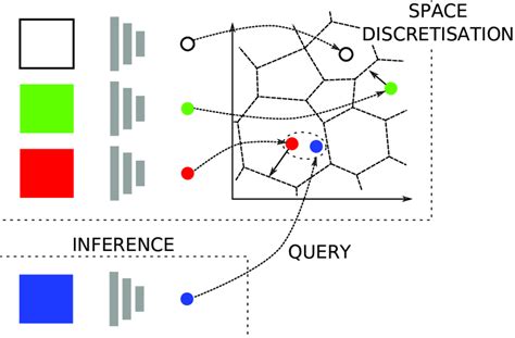 The Frequency Modulated Continuous Wave Fmcw Radar Place Recognition Download Scientific