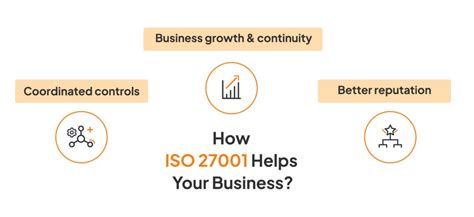 What Is ISO Compliance Steps To Implement It Sprinto