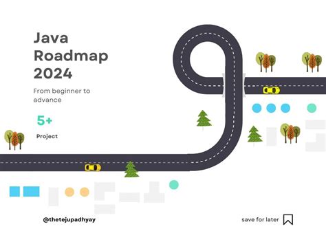 Tej Upadhyay On Linkedin Java Javadeveloper Programming Codenewbie