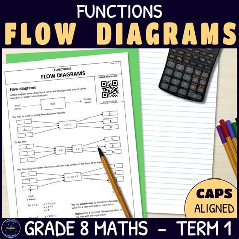 Functions With Flow Diagrams Grade 8 Maths Term 1 Lesson 27 Caps Made By Teachers