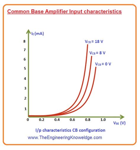 Common Base Amplifier Circuit Configuration The Engineering Knowledge