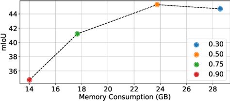 Figure 7 From Self Supervised Object Centric Learning For Videos Semantic Scholar