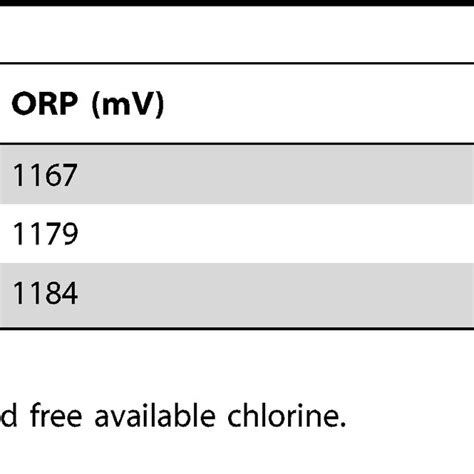 Determination Of Hydrogen Peroxide Concentrations Calibration Curve Download Scientific