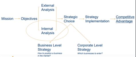 Kaarten Chapter 1 What Is Strategy And The Strategic Management