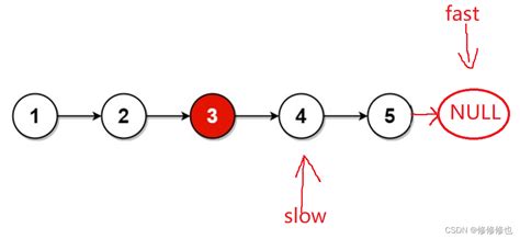 【数据结构】10道经典面试题目带你玩转链表 leetcode 链表常见面试题 csdn博客