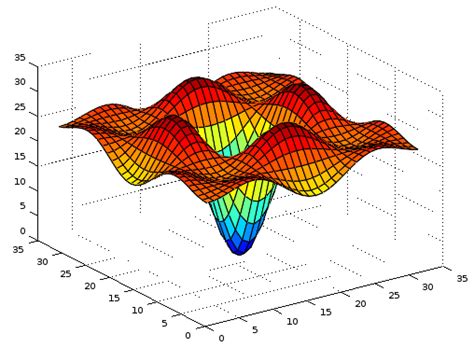 Image Processing Are There Any Quick Way To Tell If A Kernel Is A
