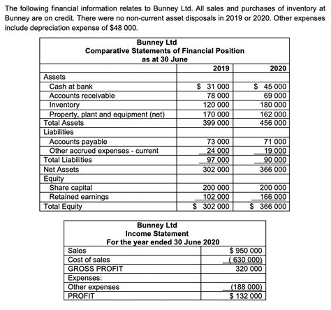 Solved Calculate The Net Cash Flow From Investing Chegg Com