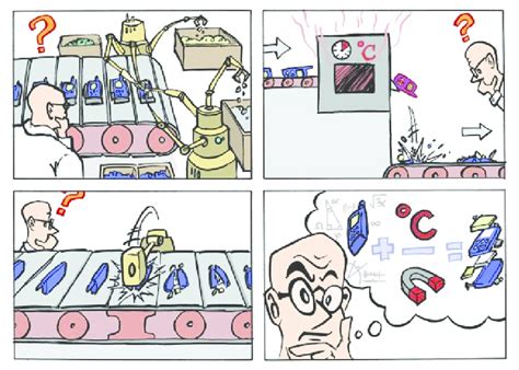 Automated Disassembly Possibilities For A Mobile Terminal 1 Robotic Download Scientific