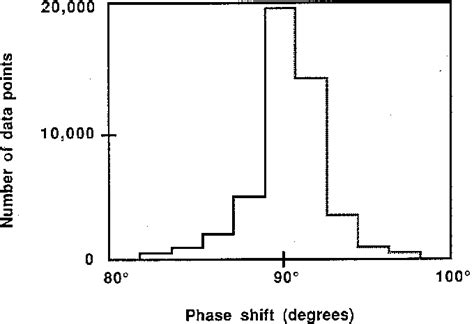 Figure 2 From Phase Measurement Interferometry Techniques Semantic Scholar
