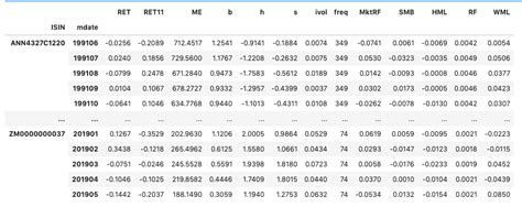 Net Resizing With Viewbox Canvas And Drag Drop Items Stack Overflow
