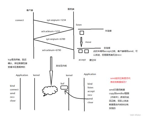 Tcp与udp深入解析 Csdn博客 Tcp与udp深入解析 Csdn博客