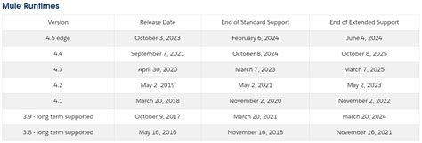 Mule To Mule The Upgrade Expedition ProwessSoft