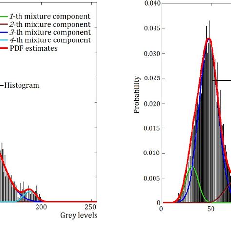Model Pdf Using Finite Gaussian Mixtures A An Optical Parcel B A Download Scientific