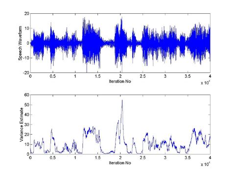 speech signal and variance estimate download scientific diagram