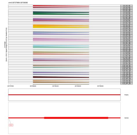 Weird Plot Using Plotbrowsertrack · Issue 1593 · Greenleaflabarchr · Github