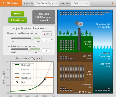 Carbon Cycle Lab Ginger Booth