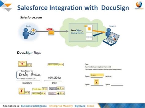 Salesforce Integration With Docusign And Quickbooks Made Easy