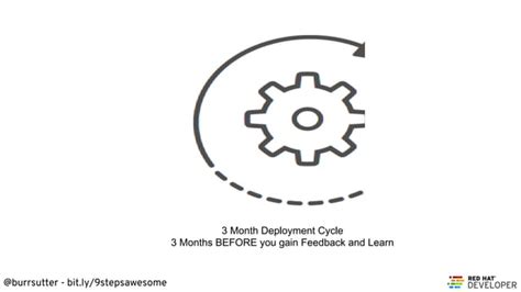 9 Steps To Awesome With Kubernetes Ppt Free Download