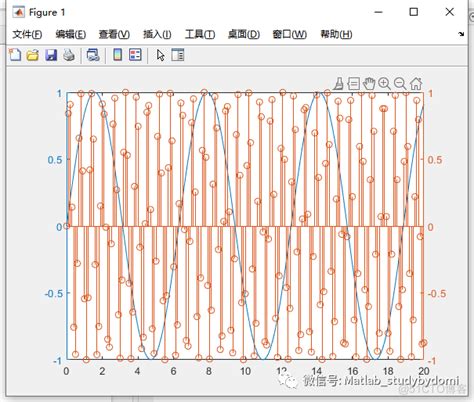 Matlab 通过plotyy绘制双y轴图像爱啃鸡爪的小米的技术博客51cto博客