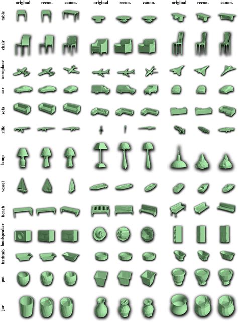 Qualitative Examples Of Reconstructions For Different Object Classes Download Scientific
