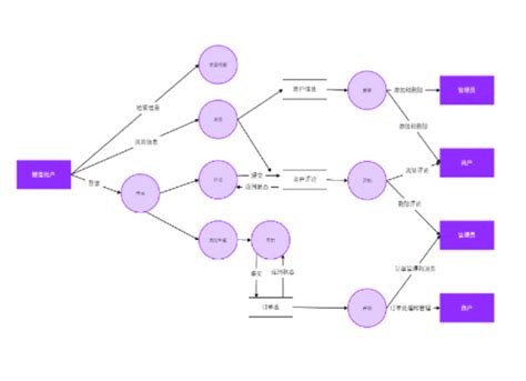 免费ai对话软件，好用的在线对话工具