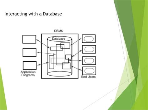 Rdbms Concepts