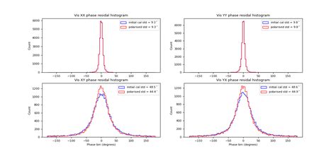 Station Visibility Calibration — Ska Low Mccs Calibration 101