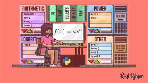 Unleashing The Power Of The Math Module In Python Mathematical