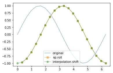 R Use Ggplot To Plot A Panel Of Bar Plots Stack Overflow