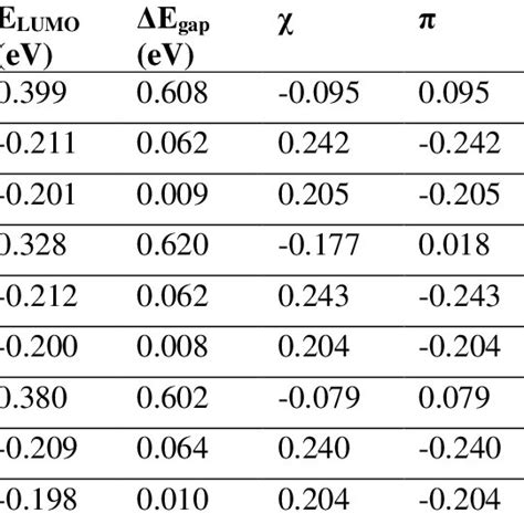 Quantum Chemical Calculation Results Download Scientific Diagram