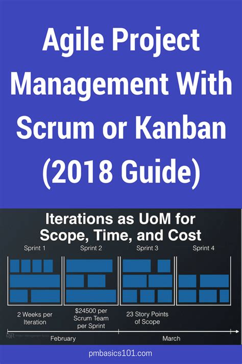 Agile Project Management With Scrum Or Kanban 2018 Guide Agile