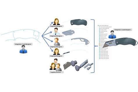 Improving Productivity With Creo Advanced Assembly Ptc