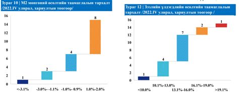 Макро эдийн засгийн талаарх шинжээчдийн төсөөлөл News Mn