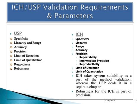 Analytical Method Validation As Per Ich Vs Usp