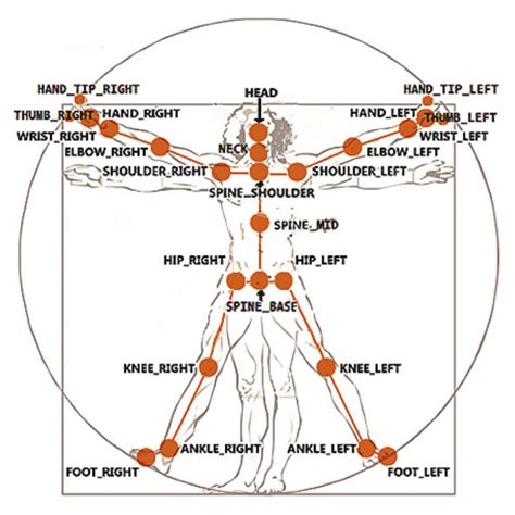 Pdf Applicability Of A Single Depth Sensor In Real Time 3d Clothes