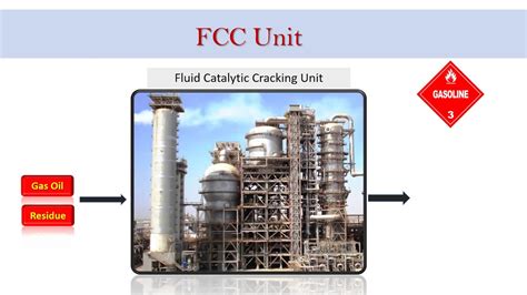 Fluid Catalytic Cracking With Power Recovery Process Flow Di