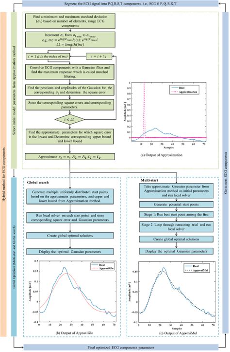 Proposed Hybrid Optimization Technique A Step 1 Approximation Of Download Scientific