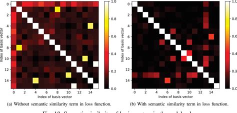 Figure 10 From Robust Semantic Communications With Masked Vq Vae