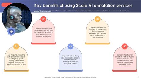 Top 10 Scaleai Powerpoint Presentation Templates In 2025