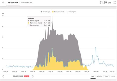 How Does Export Limit For Solar Work Adapt Energy